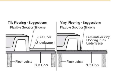 7 Steps to Installing Your Shower Pan – Mr. Marble